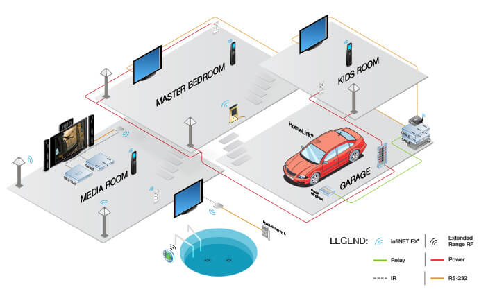 Crestron Lighting Solutions - NYC, Brooklyn, Premier Crestron Dealer