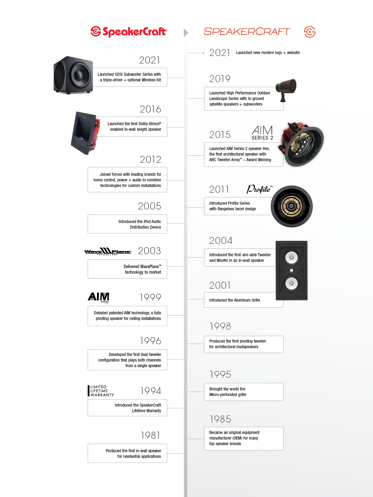 Speakercraft Motorized In Ceiling Speakers | Shelly Lighting